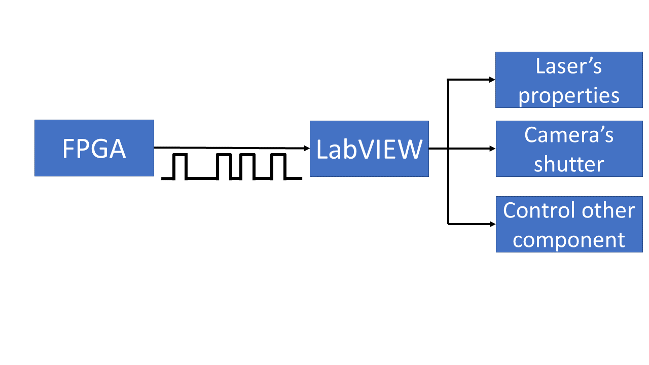852 nm system – comblaser laboratory in ncu